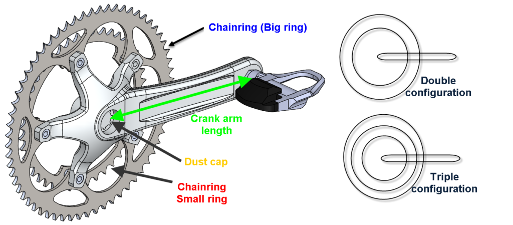 Cranks, Cranksets, Chainrings – My Bike Thing